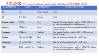 SAC 451 ON FARM ADVISORY FOR SOIL HEALTH.pptx