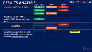 SARS-CoV-2 Real-TM | SACACE | PPT