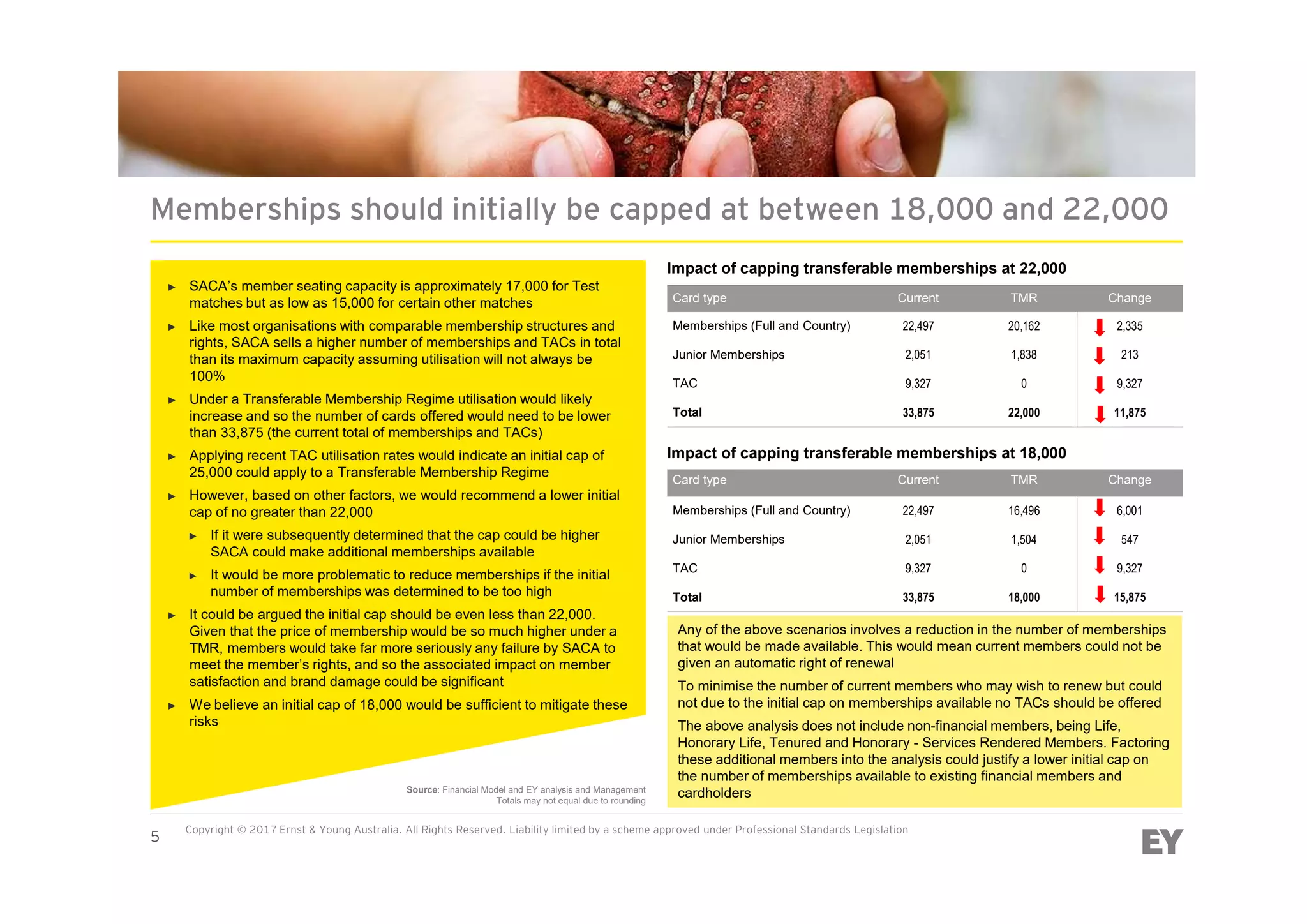 SACA membership transferability review (EY) | PDF