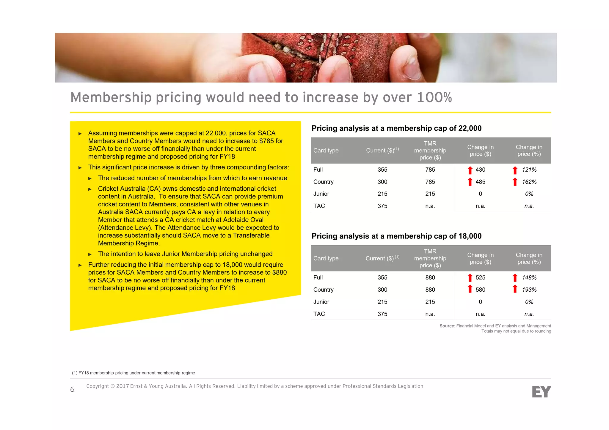 SACA membership transferability review (EY) | PDF