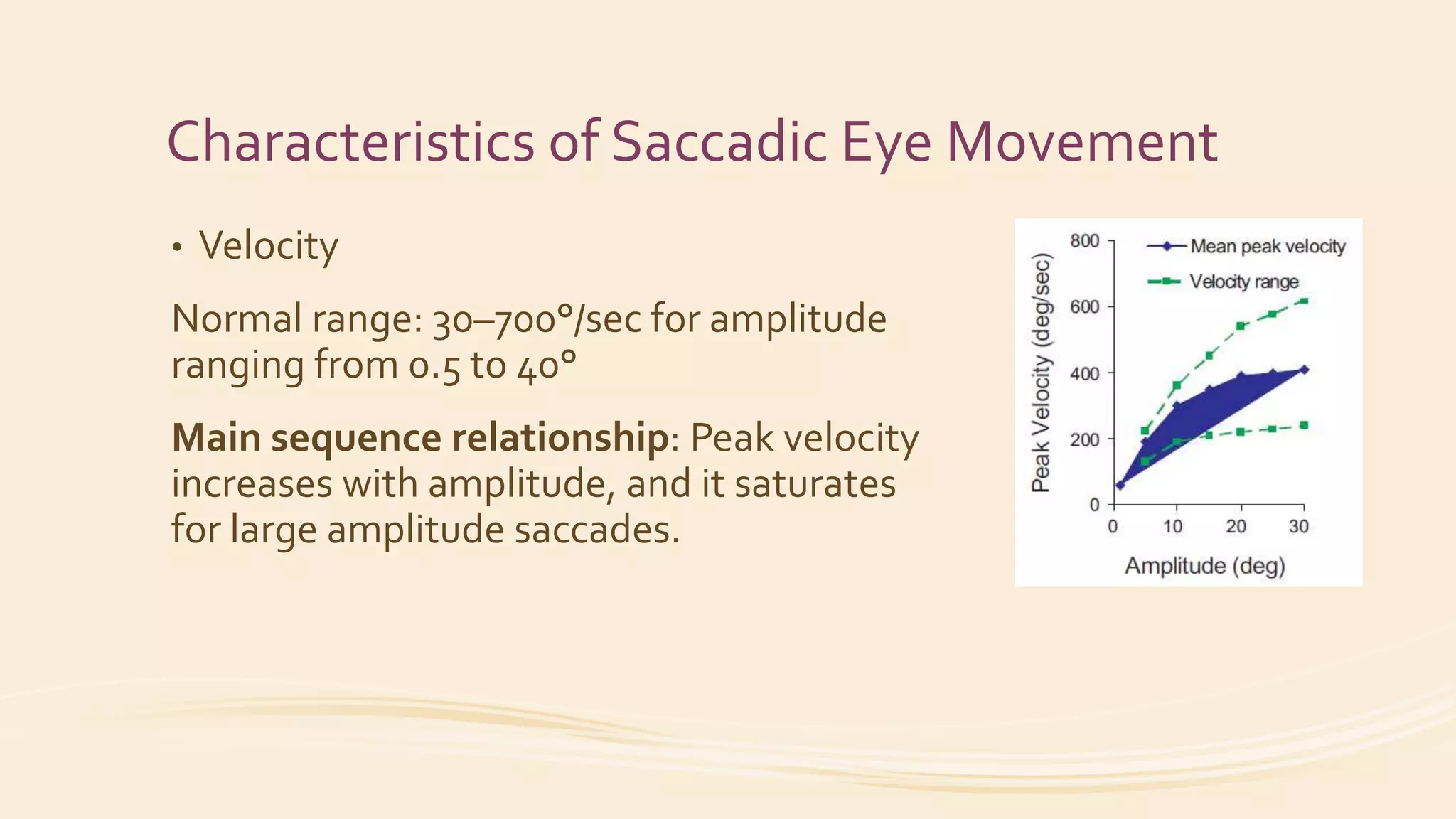 Saccadic Eye Movement | PPTX