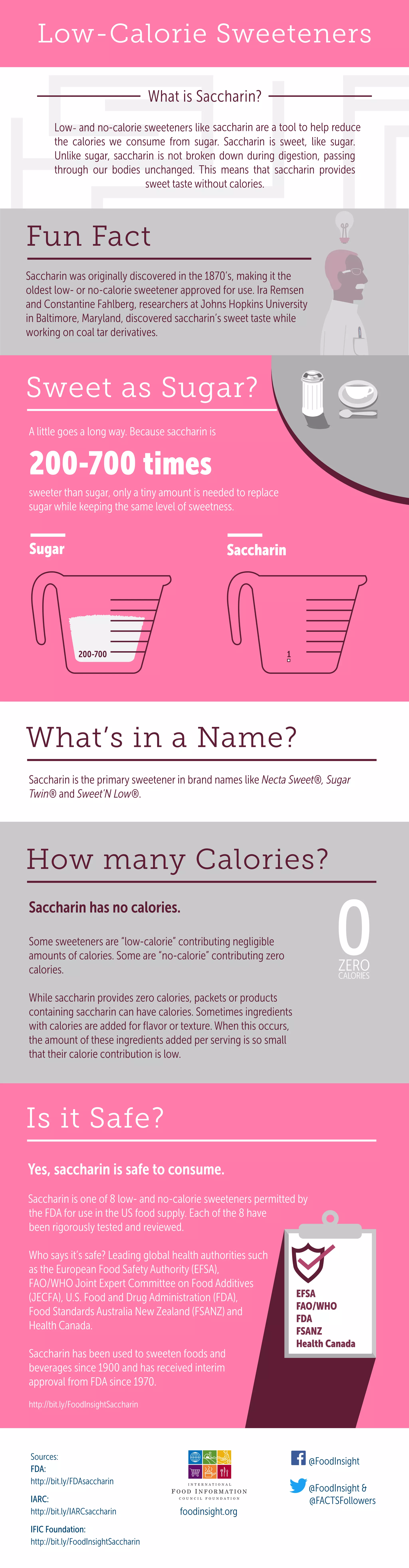 What is Saccharin? | PDF