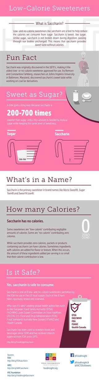 Saccharin Side Effects Of Use