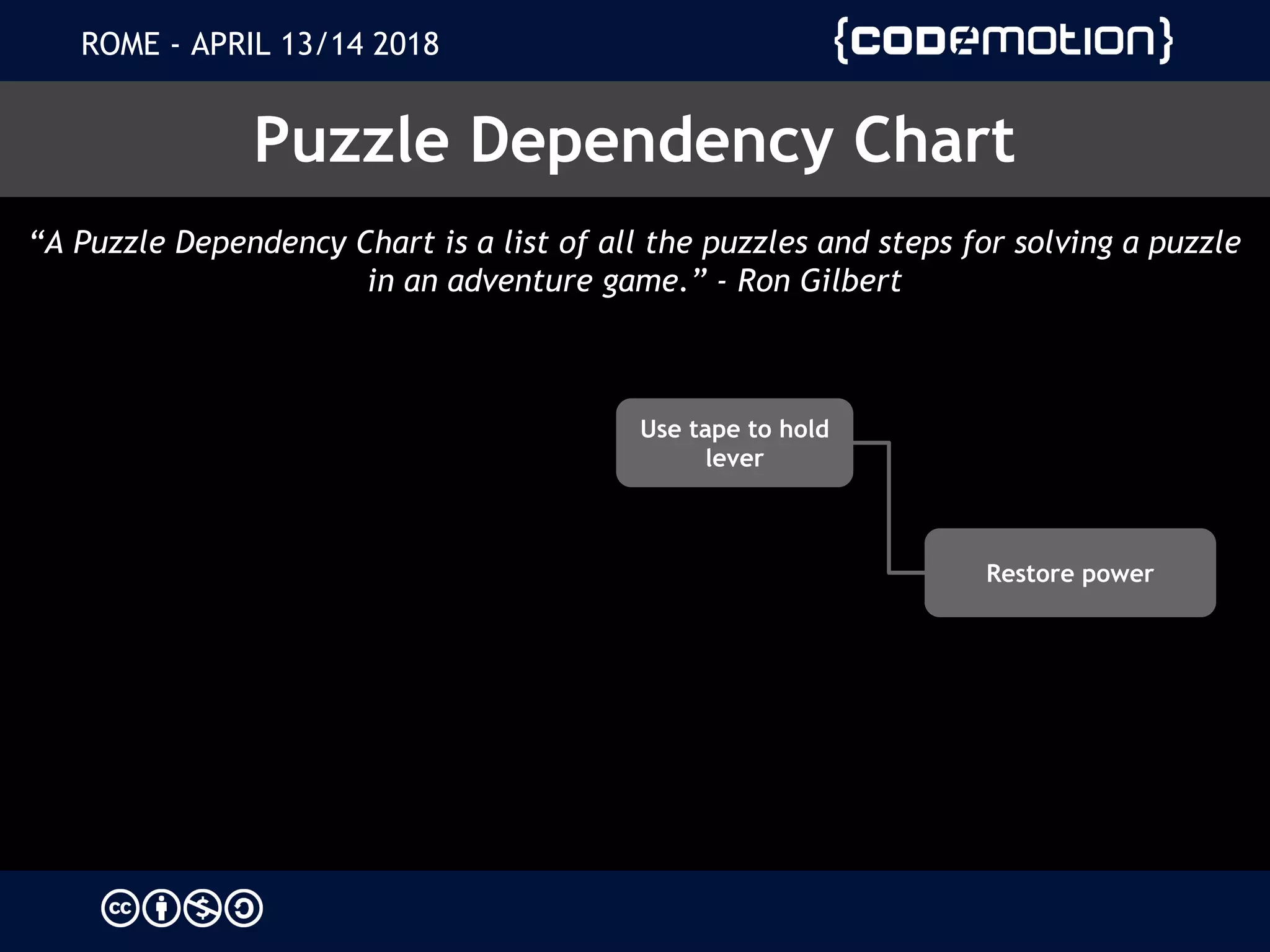 "That doesn't seem to work." - A puzzle design cheat sheet for point-and-click adventure game ...