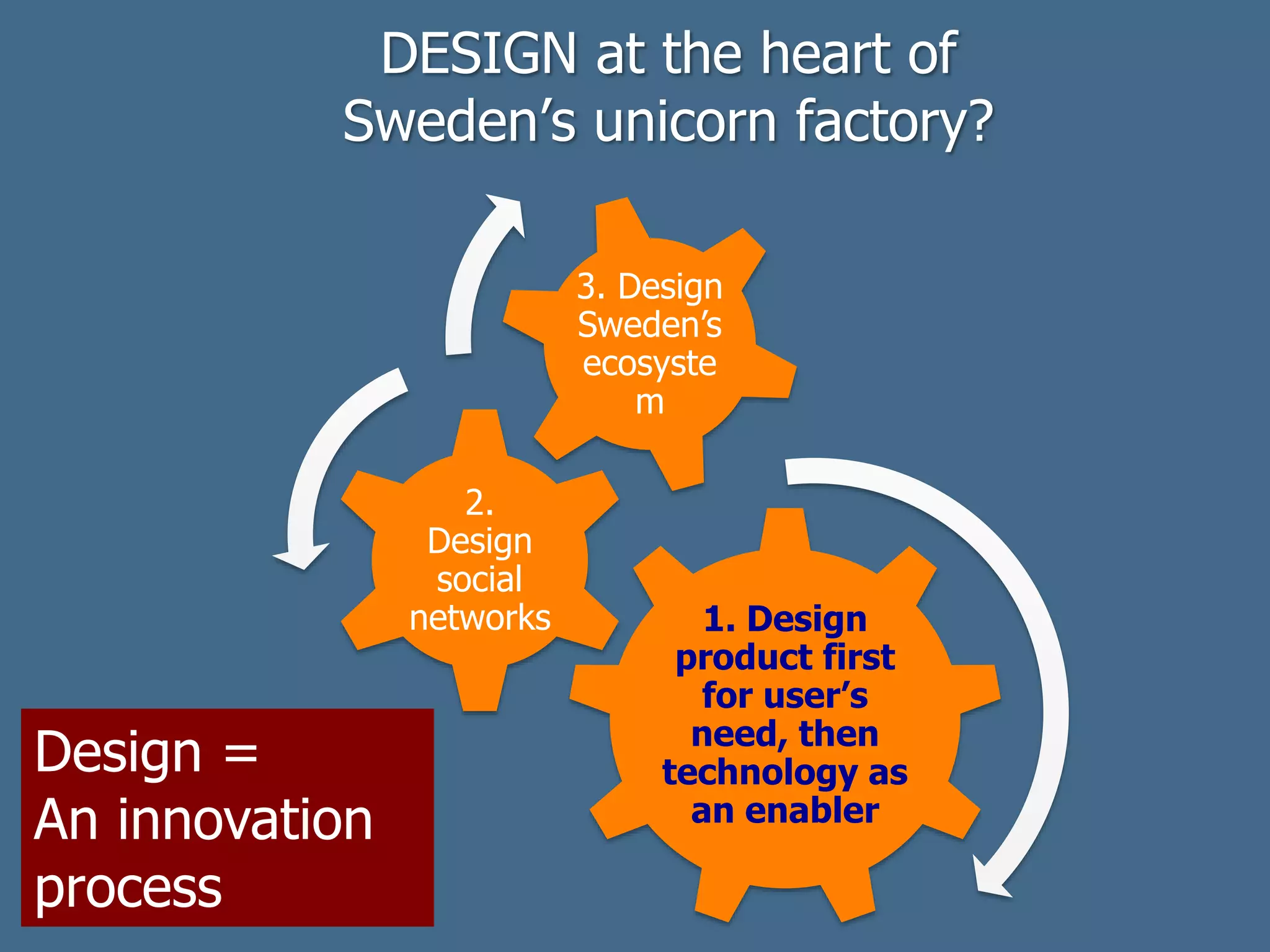 Design at the Heart of Sweden's Unicorn Factory | PPTX