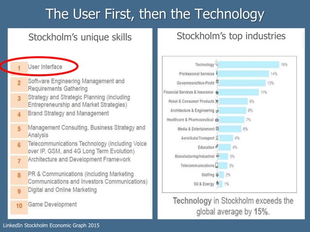 Design at the Heart of Sweden's Unicorn Factory | PPT