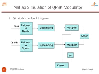 Hardware Implementation Of QPSK Modulator for Satellite Communications | PPT