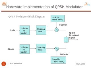 Hardware Implementation Of QPSK Modulator for Satellite Communications ...
