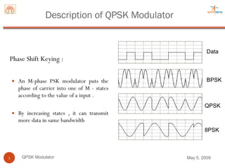 Hardware Implementation Of QPSK Modulator for Satellite Communications ...