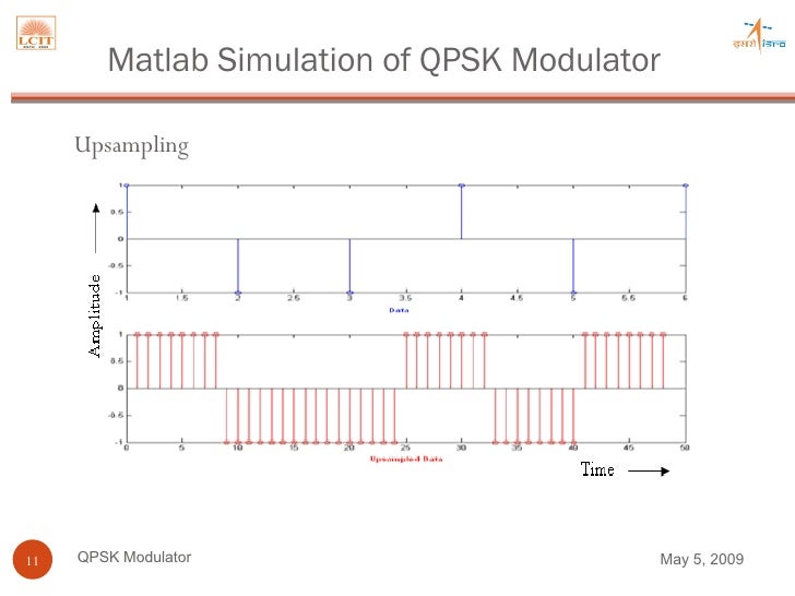 Hardware Implementation Of Qpsk Modulator For Satellite Communications