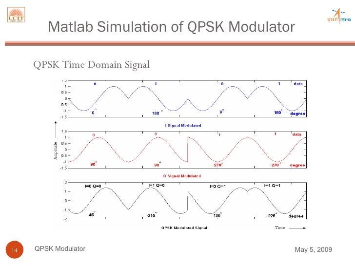 Hardware Implementation Of Qpsk Modulator For Satellite Communications