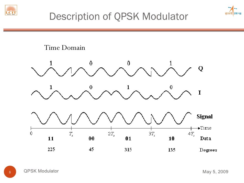 Hardware Implementation Of Qpsk Modulator For Satellite Communications