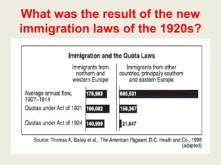 Sacco & Vanzetti | PPT