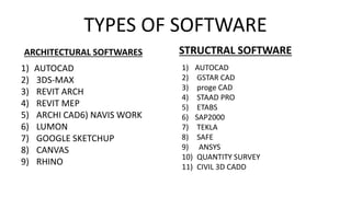 Civil Engineering all software information pdf | PPTX