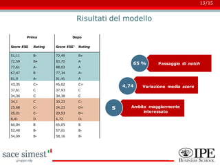 PRICING RISK ADJUSTED - Il ruolo dei parametri ESG PW - IPE 2020 | PPT