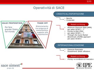 PRICING RISK ADJUSTED - Il ruolo dei parametri ESG PW - IPE 2020 | PPT