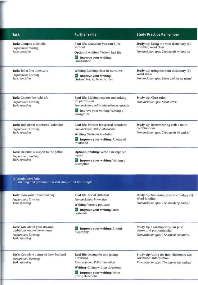 Sách new cutting edge - pre intermediate -Book | PDF