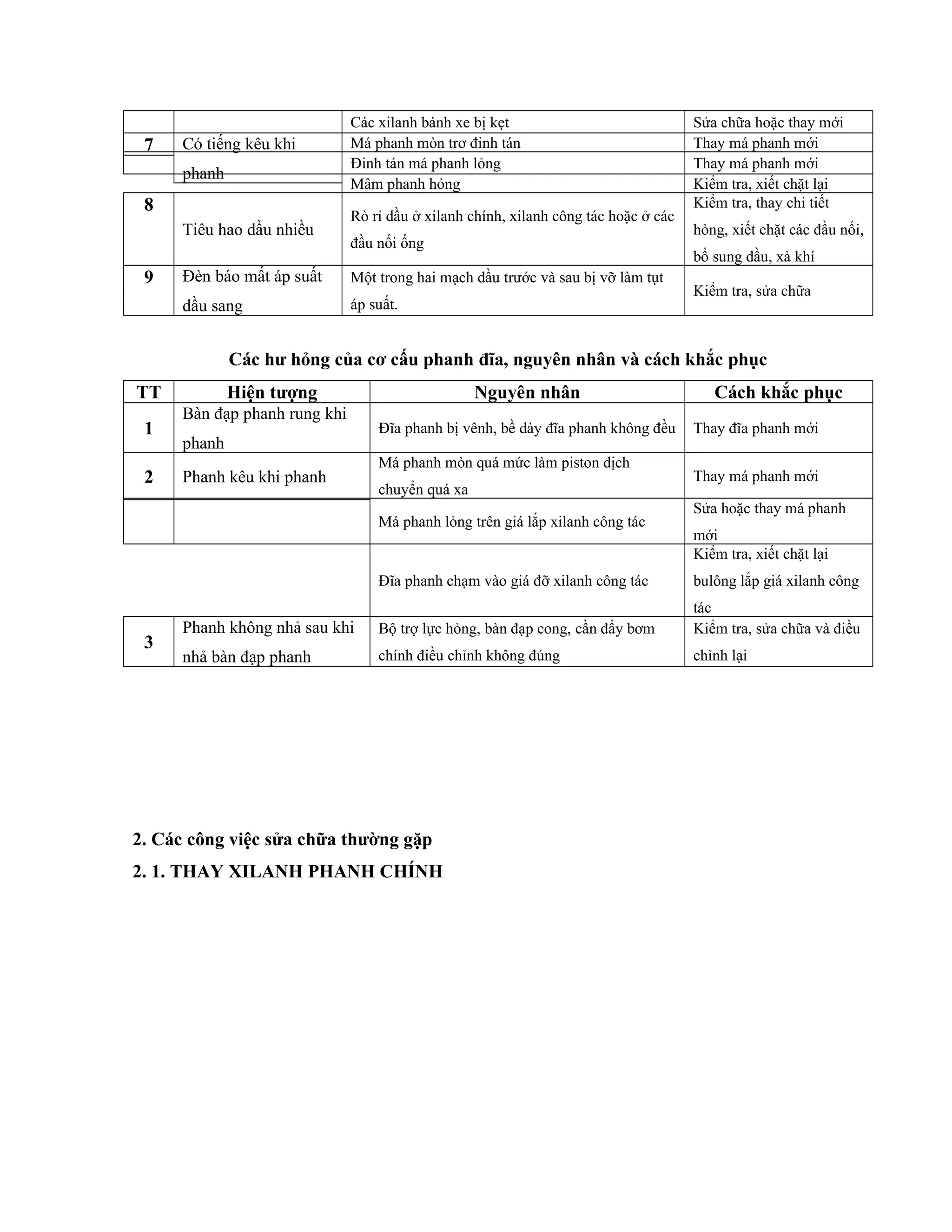 Sửa chữa hệ thống phanh | PDF