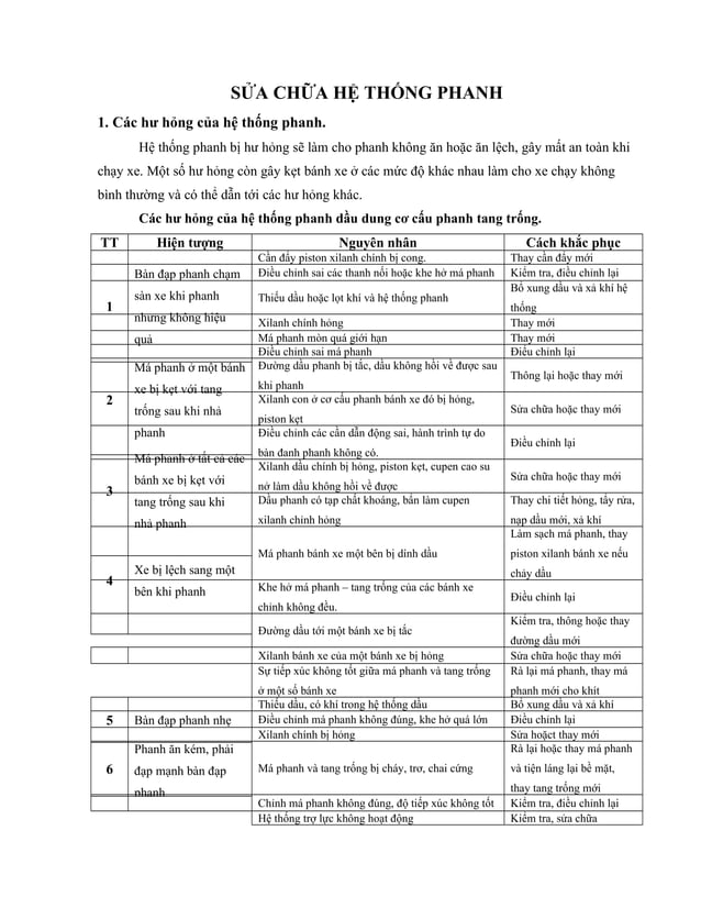 Sửa chữa hệ thống phanh | PDF