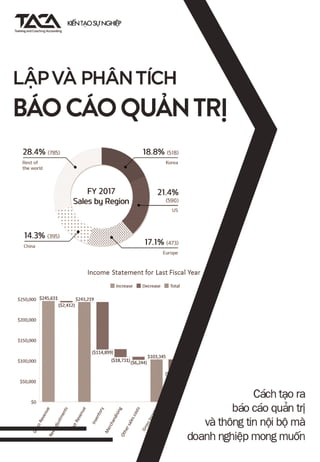 Sách lập và phân tích báo cáo quản trị - Học Viện TACA | PDF