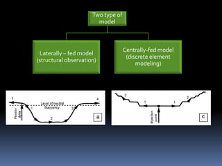 sill emplacement mechanism model | PPT
