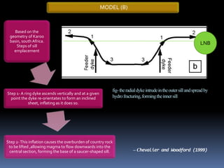 sill emplacement mechanism model | PPT