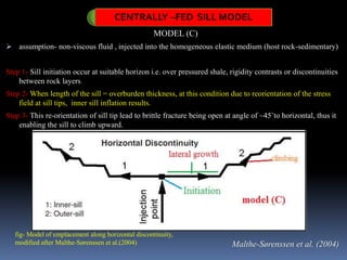 sill emplacement mechanism model | PPT