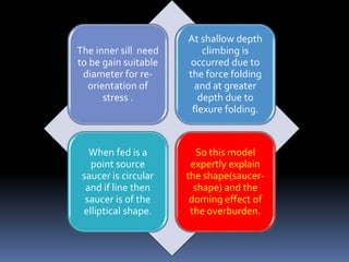 sill emplacement mechanism model | PPT