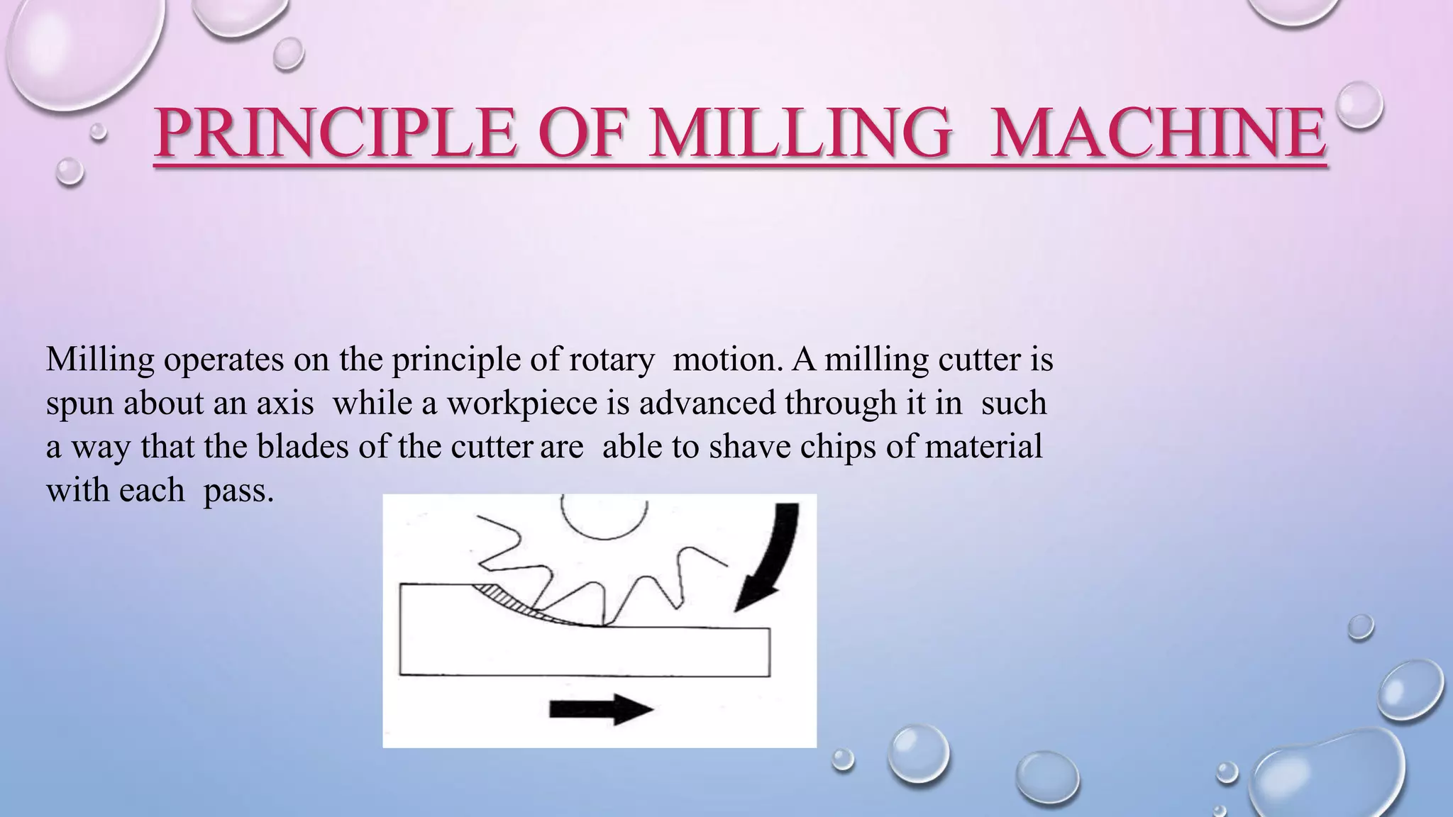 shaper machine, planer machines, and milling machine ppt | PPTX