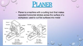 shaper machine, planer machines, and milling machine ppt | PPTX