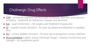 Cholinergic drugs and anti-cholinergic drugs | PPTX