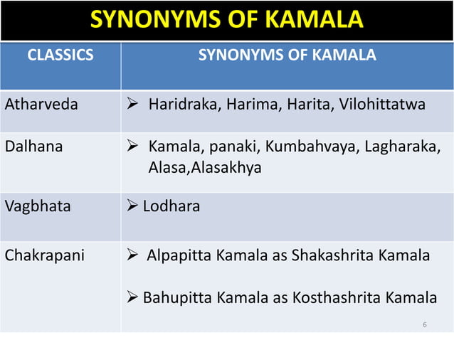Kamala - An Ayurvedic View | PDF