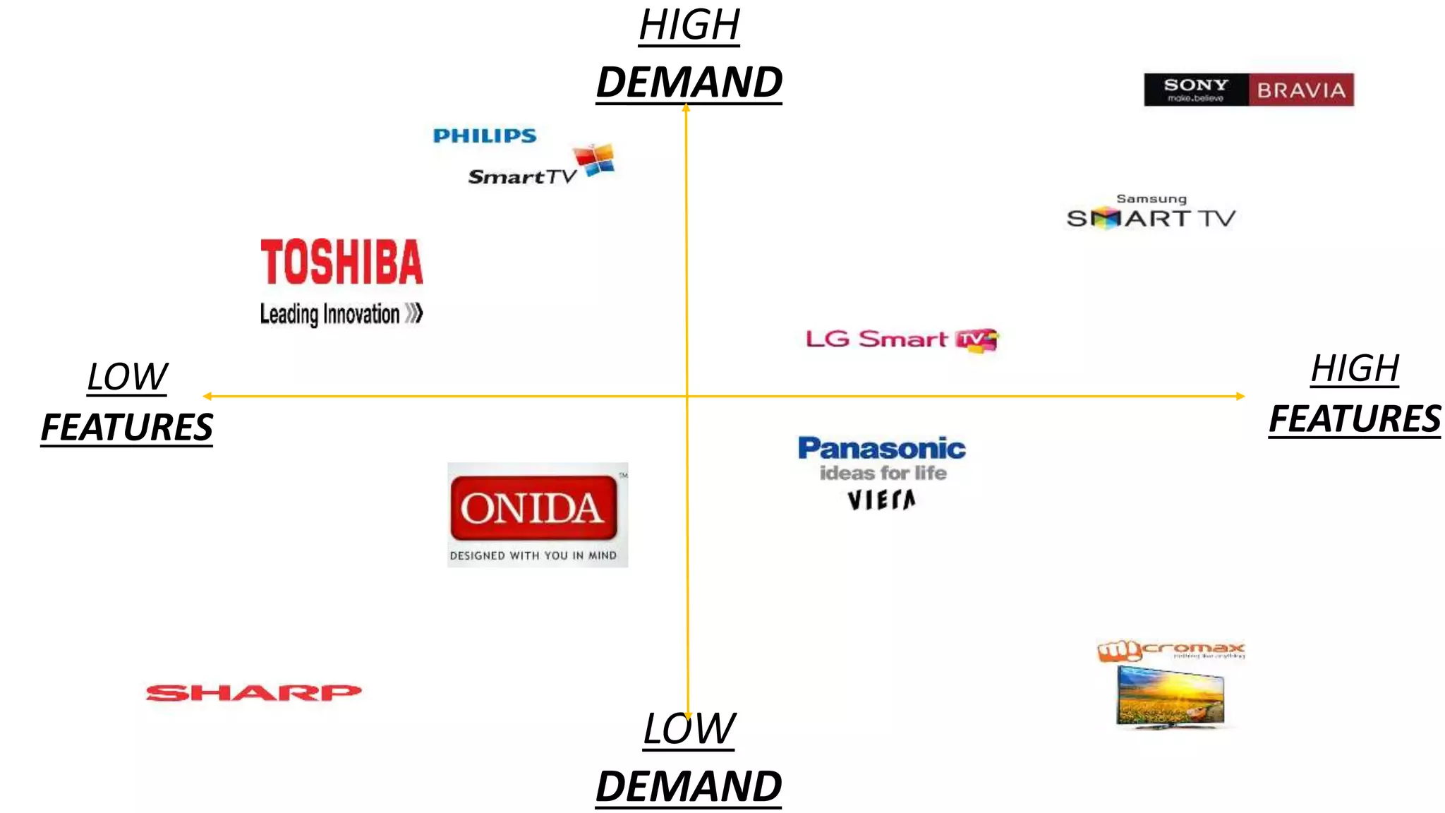 T.V map positioning | PPT