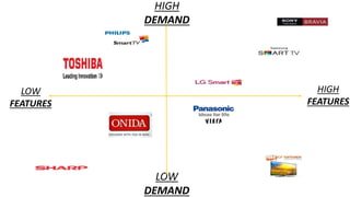 T.V map positioning | PPT