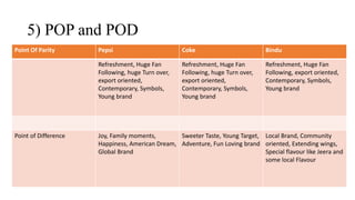 Strategic Brand Management - Application of Brand Concepts | PPT