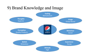 Strategic Brand Management - Application of Brand Concepts | PPT