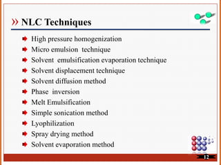 Nanostructured lipid carriers (NLC) | PPTX