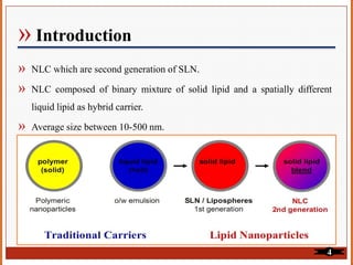 Nanostructured lipid carriers (NLC) | PPTX