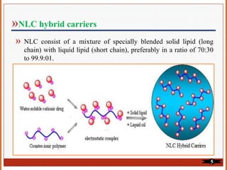 Nanostructured lipid carriers (NLC) | PPTX