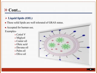 Nanostructured lipid carriers (NLC) | PPTX | Skin and Dermatology ...