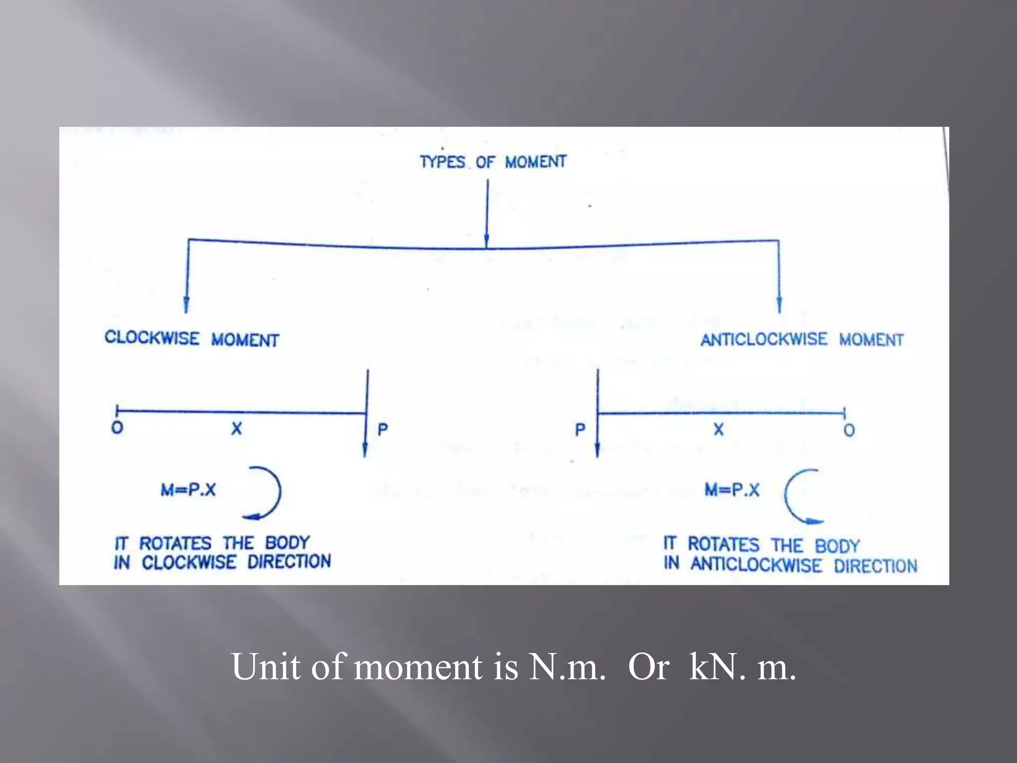 Coplanar Non-concurrent Forces | PPTX