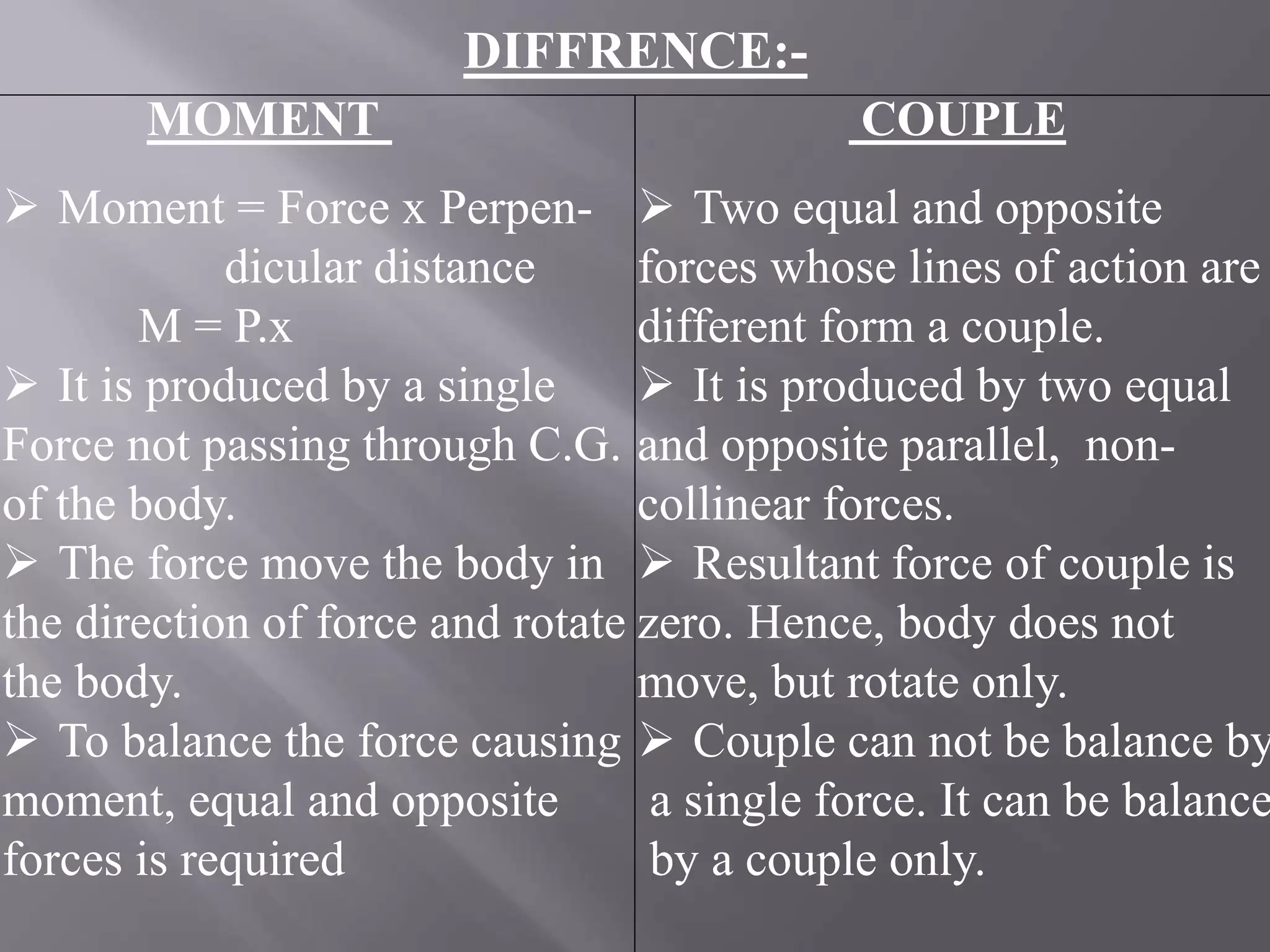 Coplanar Non-concurrent Forces | PPTX