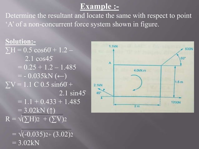 Coplanar Non-concurrent Forces | PPTX | Physics | Science