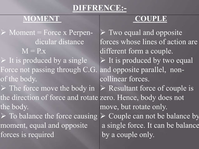 Coplanar Non-concurrent Forces | PPTX | Physics | Science