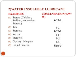 lubricants and glidents in pharmaceuticals | PPTX