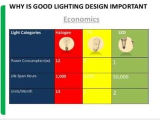 Principle of Lighting | PPTX
