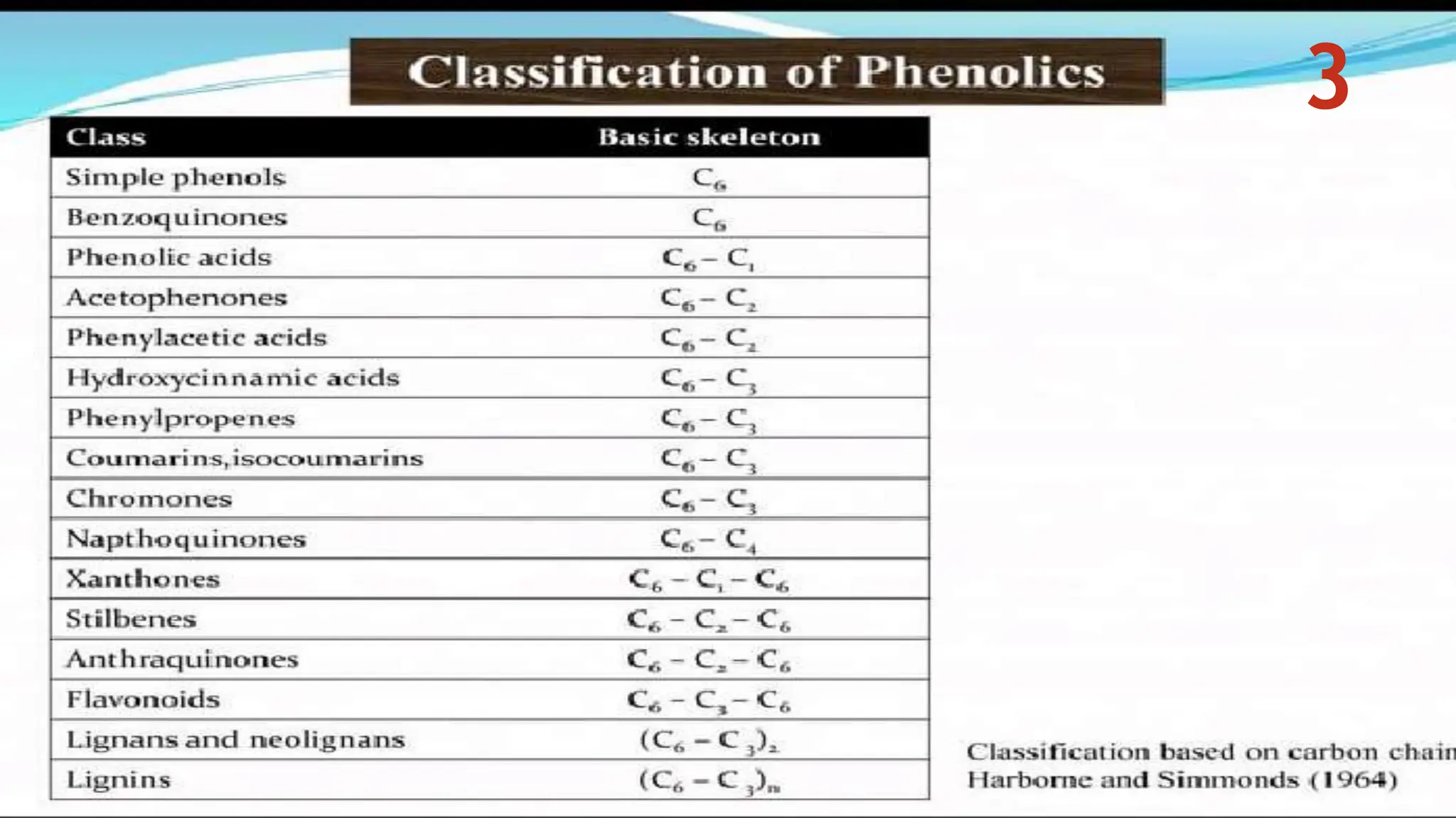 role of phenolic compouds in plant disease resistance Sachinppt .pptx