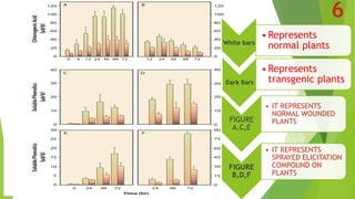 role of phenolic compouds in plant disease resistance Sachinppt .pptx