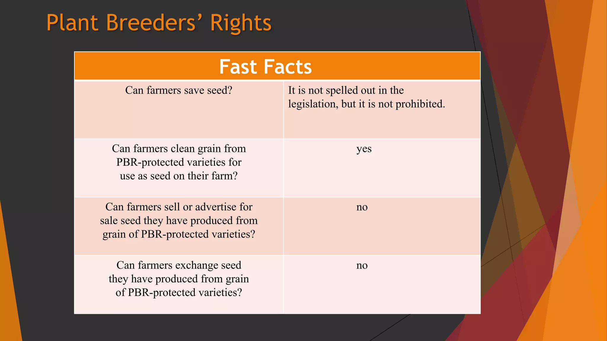 Plant Breeders' Rights | PPTX
