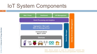 IoT Overview and Use Cases by Sachin Pukale | PPT